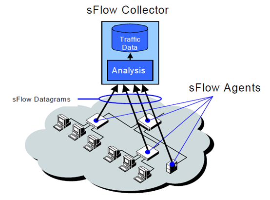 SDN网络测量方法 - Chentingz